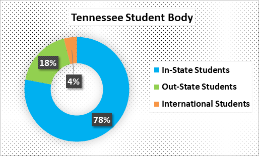 University of Tennessee Admission 2023: Application Fees, Deadlines ...
