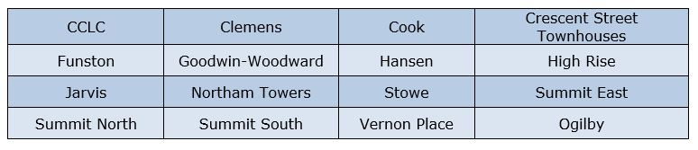 Trinity College Admission 2023: Application Fees, Deadlines, Acceptance ...