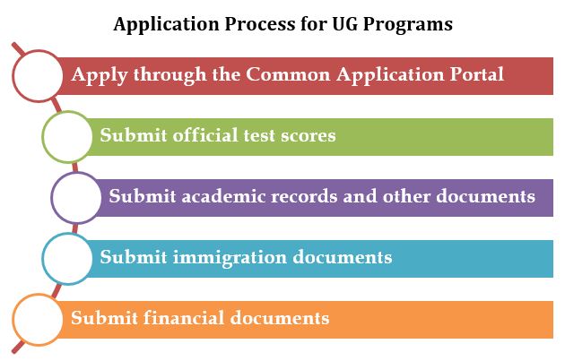 Trinity College Admission 2023: Application Fees, Deadlines, Acceptance ...