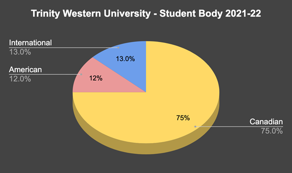 Trinity Western University (TWU) Admission 2023: Application Fees ...