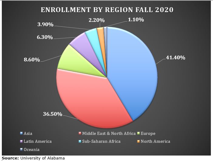 University of Alabama Admission 2024: Application Fees, Deadlines ...