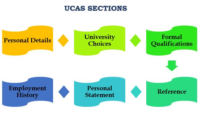 Loughborough University Admission 2024: Application Fees, Deadlines, Acceptance Rate, Requirements