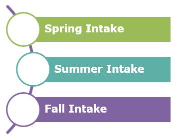 University of Central Florida Admission 2023: Application Fees ...