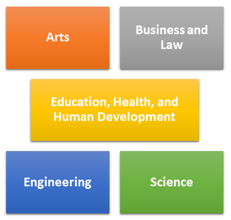 University of Canterbury Admission 2025: Application Dates & Deadlines ...