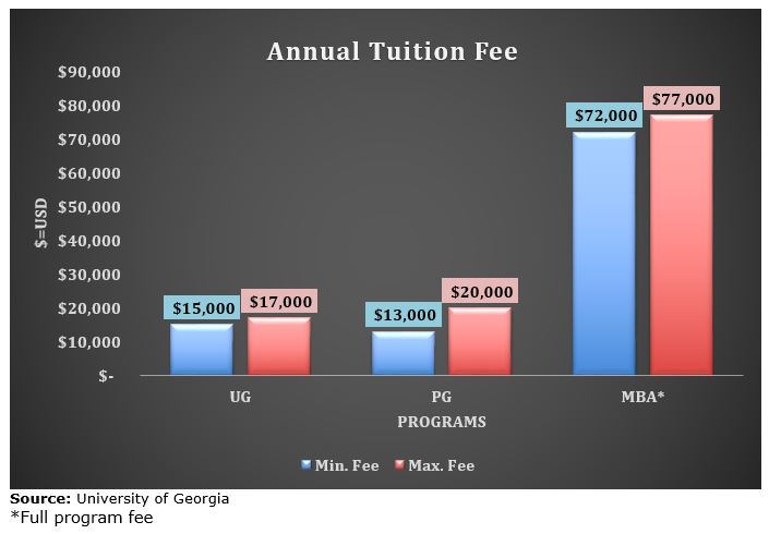 University of Georgia Admission 2023: Application Fees, Deadlines ...