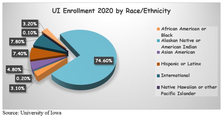 University of Iowa (UI) Admission 2023: Application Fees, Deadlines ...