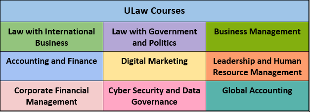 The University of Law Admission 2023: Application Fees, Deadlines ...