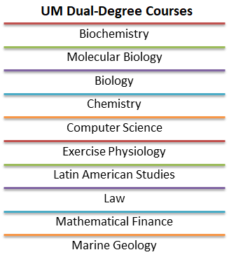 University of Miami Admission 2023: Application Fees, Deadlines ...