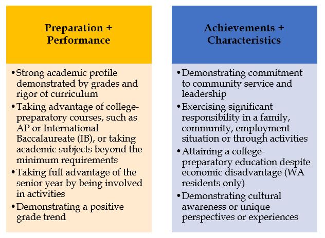 University of Washington Admissions 2021: Fees, Acceptance Rate, Entry ...