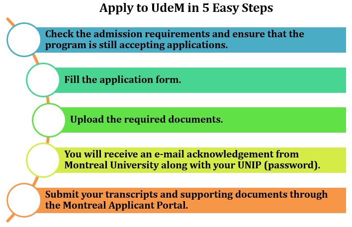 University of Montreal Admission 2023: Application Fees, Deadlines ...
