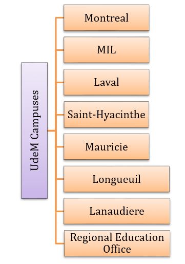 University of Montreal Admission 2023: Application Fees, Deadlines ...