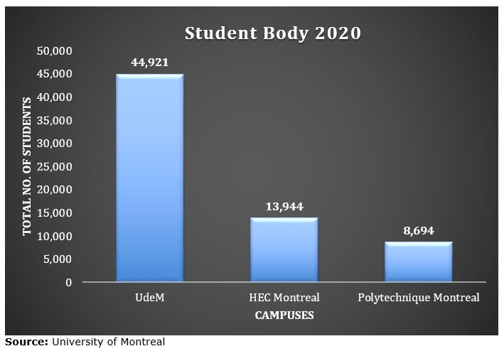 University of Montreal Admission 2023: Application Fees, Deadlines ...