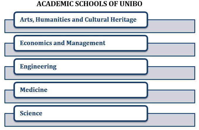 University of Bologna Admission 2023: Application Fees, Deadlines ...