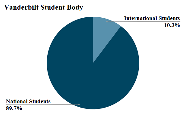 Vanderbilt University Admission 2023: Application Fees, Deadlines ...