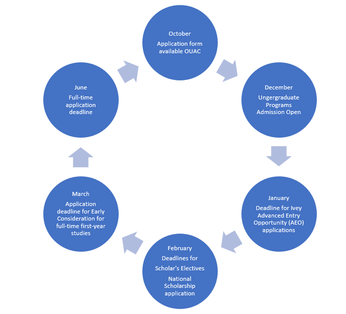 Western University Admission 2023: Application Fees, Deadlines ...