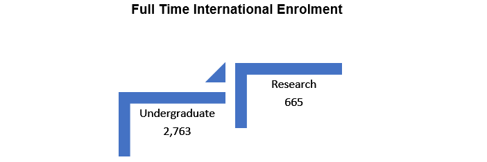 Western University Admission 2023: Application Fees, Deadlines ...