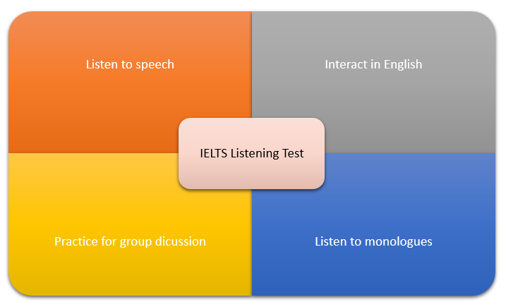 IELTS Preparation: Free IELTS Preparation Material and Resources