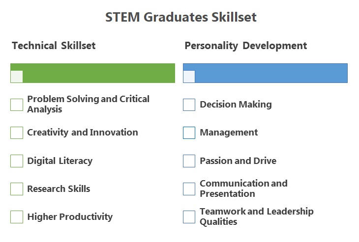 What is STEM Education? - A Complete Guide