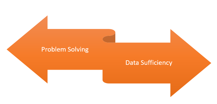 GMAT Quantitative Sample Questions: Math Questions, Practice Papers