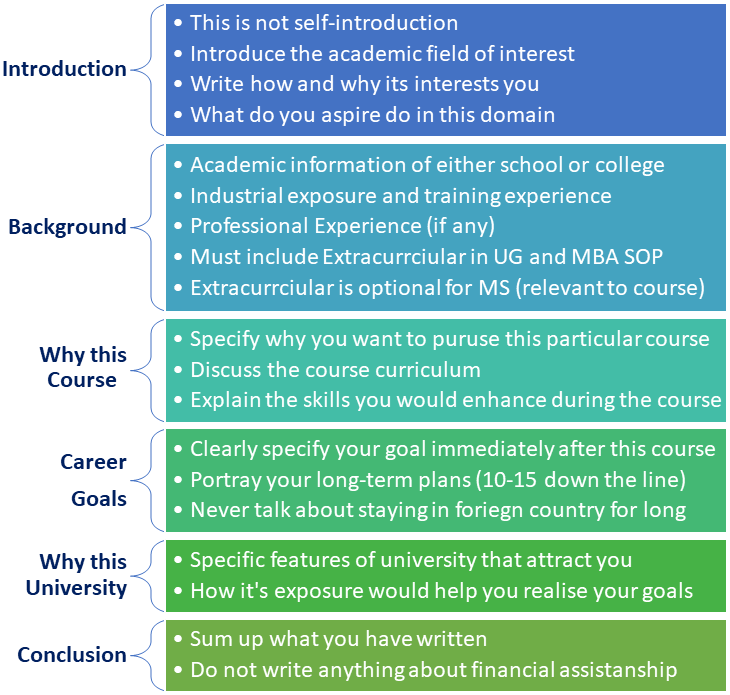 Statement Of Purpose SOP Samples Course Country Wise SOP Format And Template 2022 
